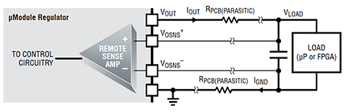 DC/DC Regulator Module Guidelines | DigiKey