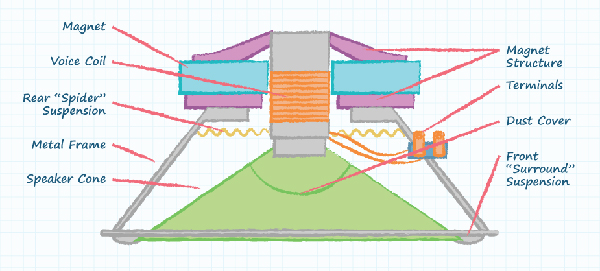 Micro Speaker Enclosure Design Best Practices | DigiKey