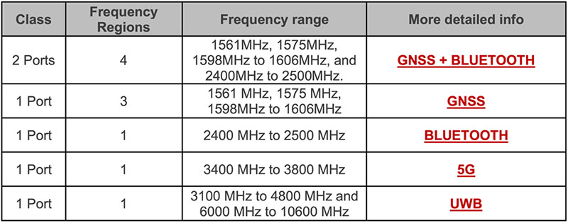 Virtual Antennas | DigiKey