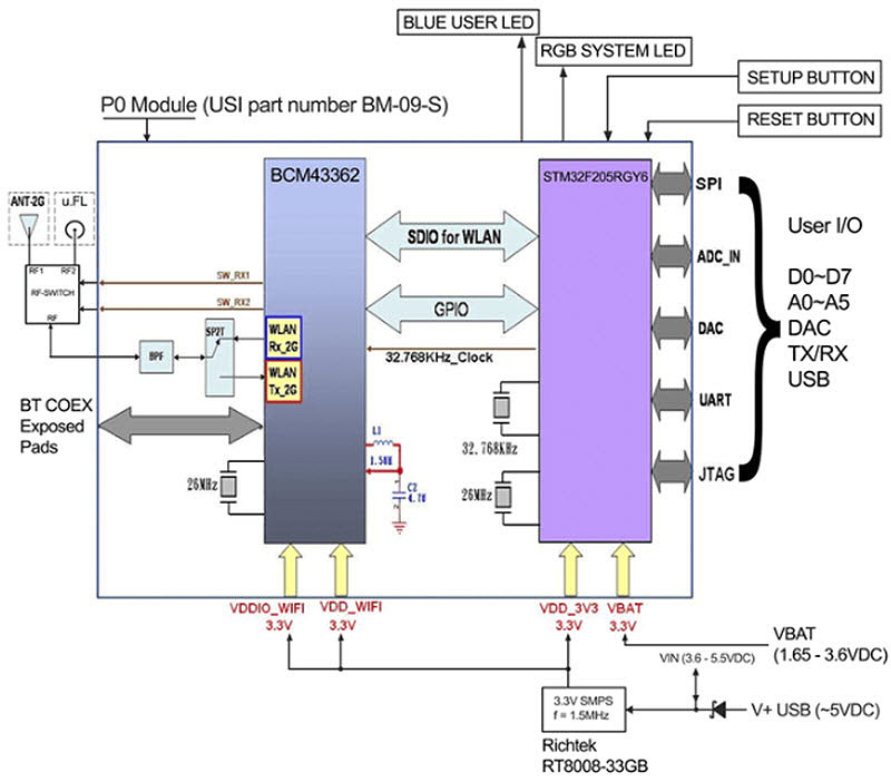 Advantages of the Particle Photon