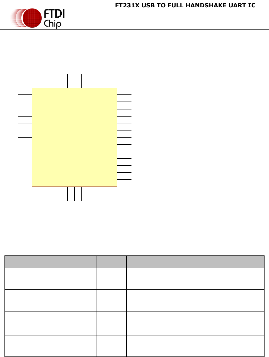 Sparkfun Electronicsが提供するft231xのデータシート Digikey