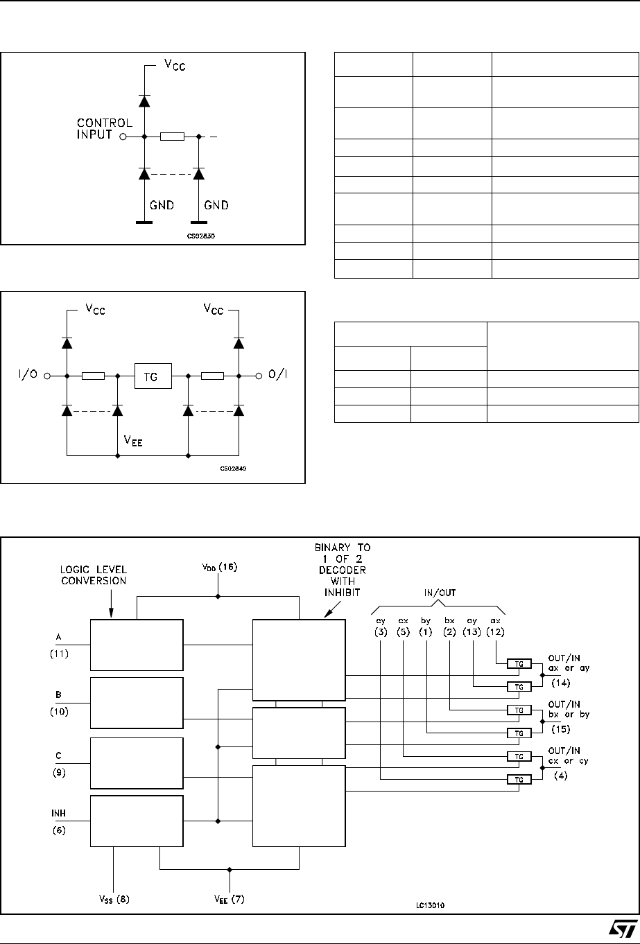 M74HCT4053 Datasheet by STMicroelectronics | Digi-Key Electronics