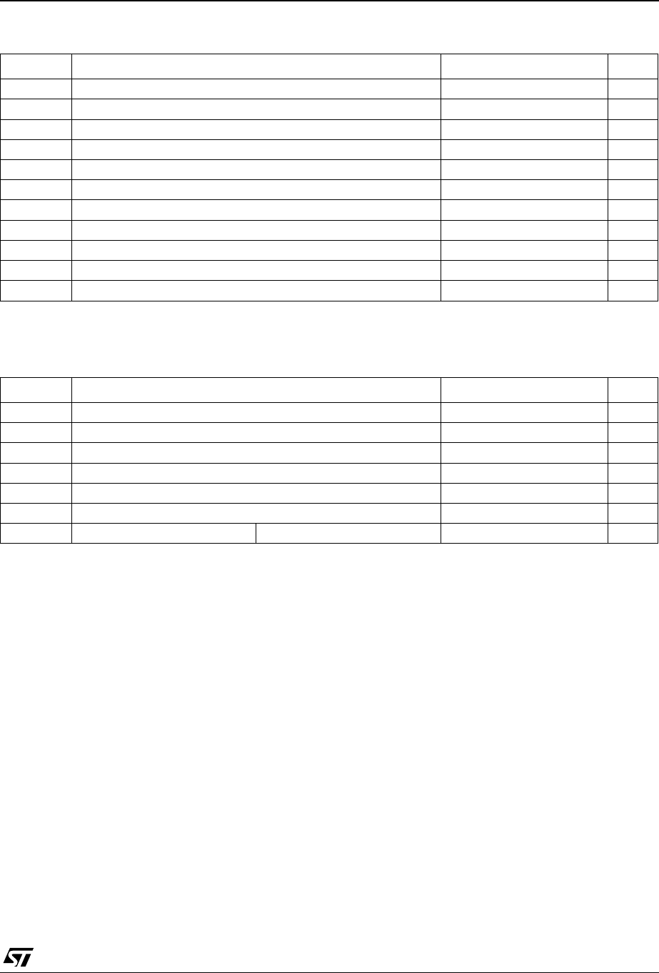 M74HCT4053 Datasheet by STMicroelectronics | Digi-Key Electronics