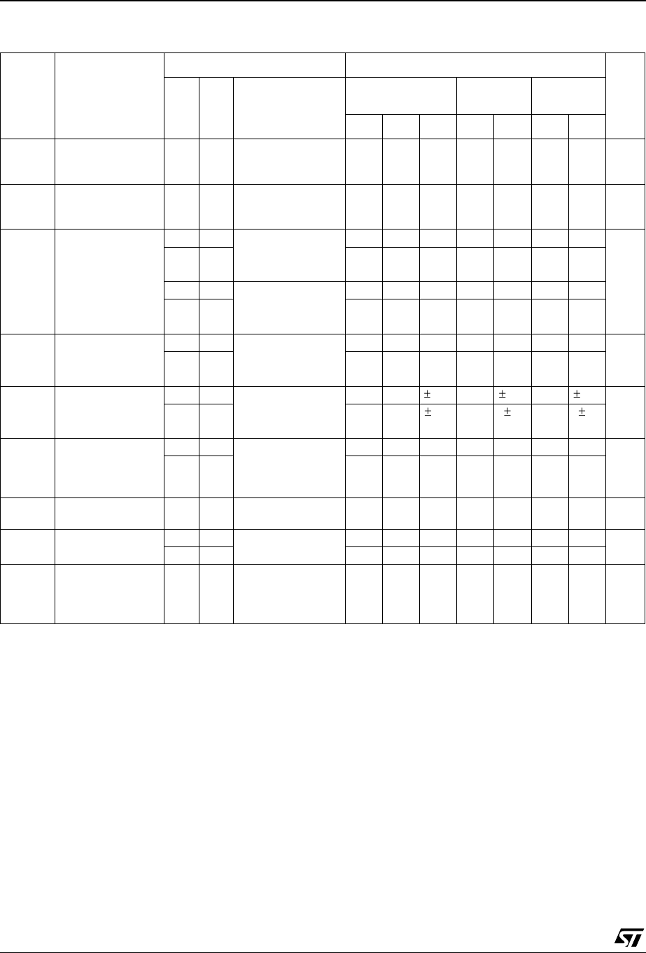 M74HCT4053 Datasheet by STMicroelectronics | Digi-Key Electronics