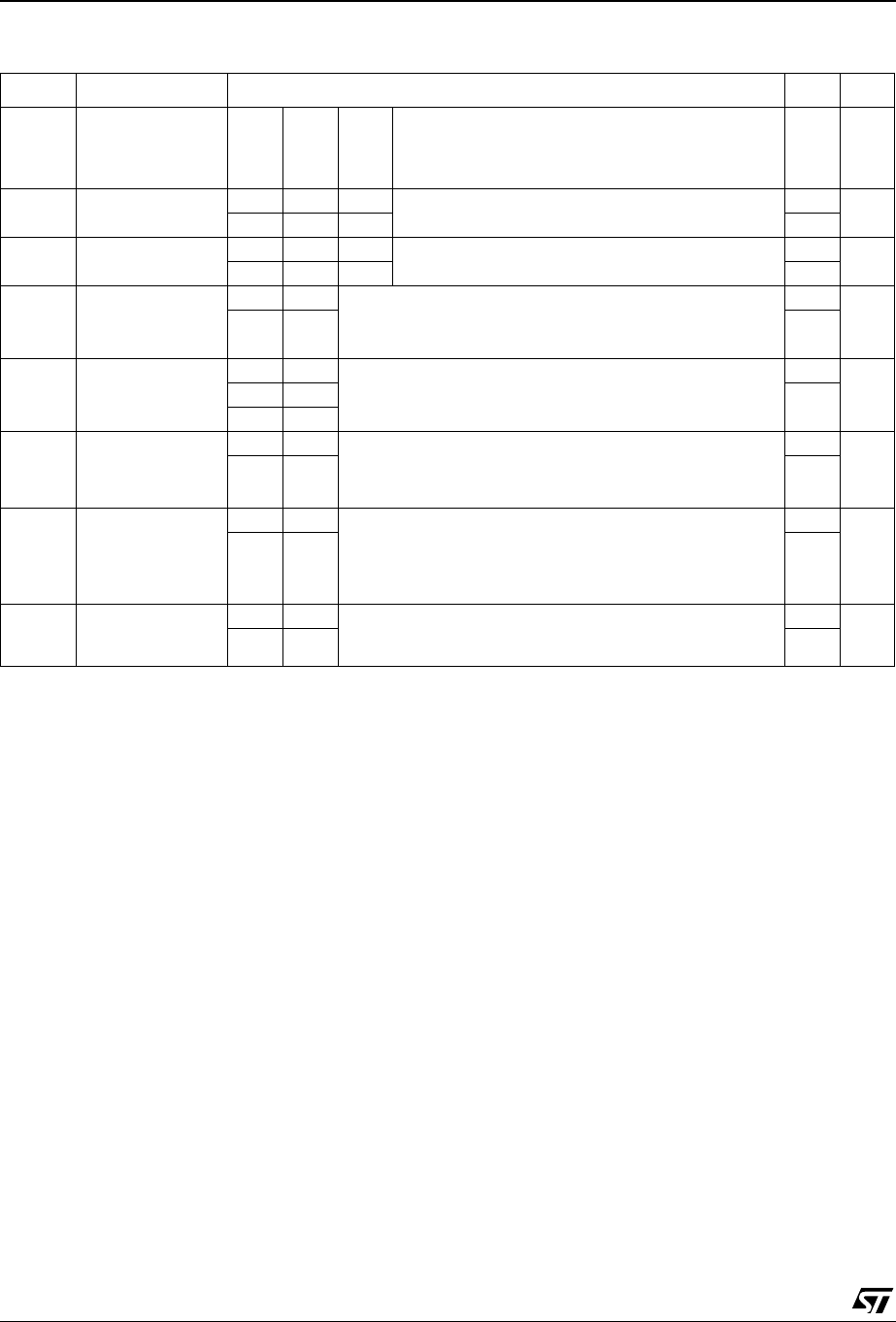 M74HCT4053 Datasheet by STMicroelectronics | Digi-Key Electronics