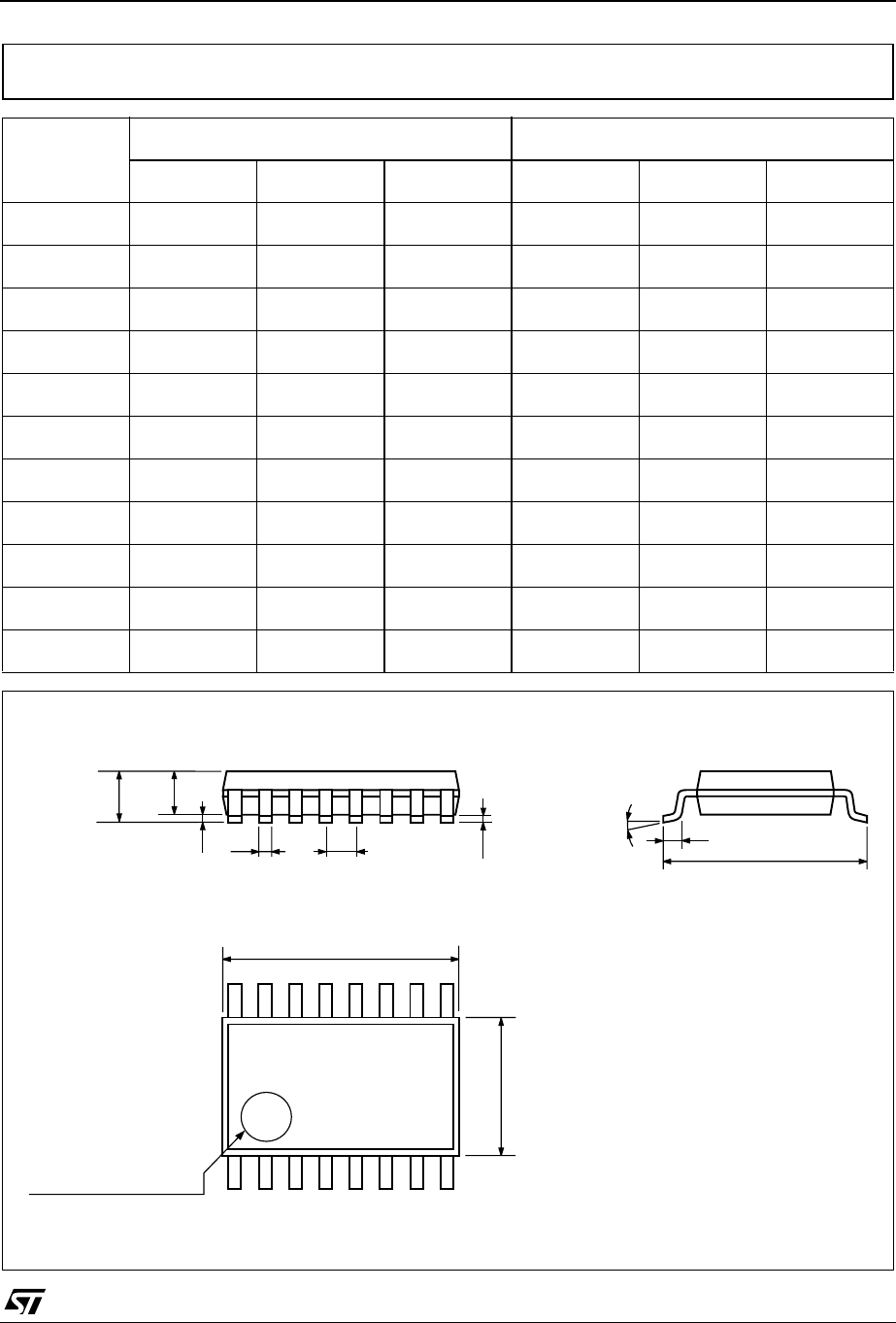 M74HCT4053 Datasheet by STMicroelectronics | Digi-Key Electronics