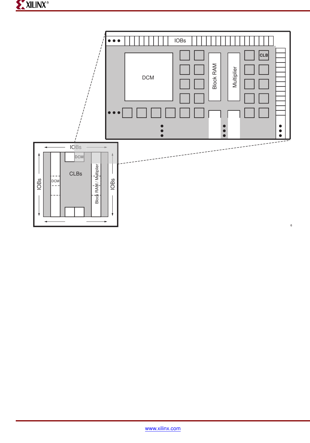 Spartan-3/3A/3E FPGA User Guide Datasheet by Xilinx Inc. | Digi-Key Electronics