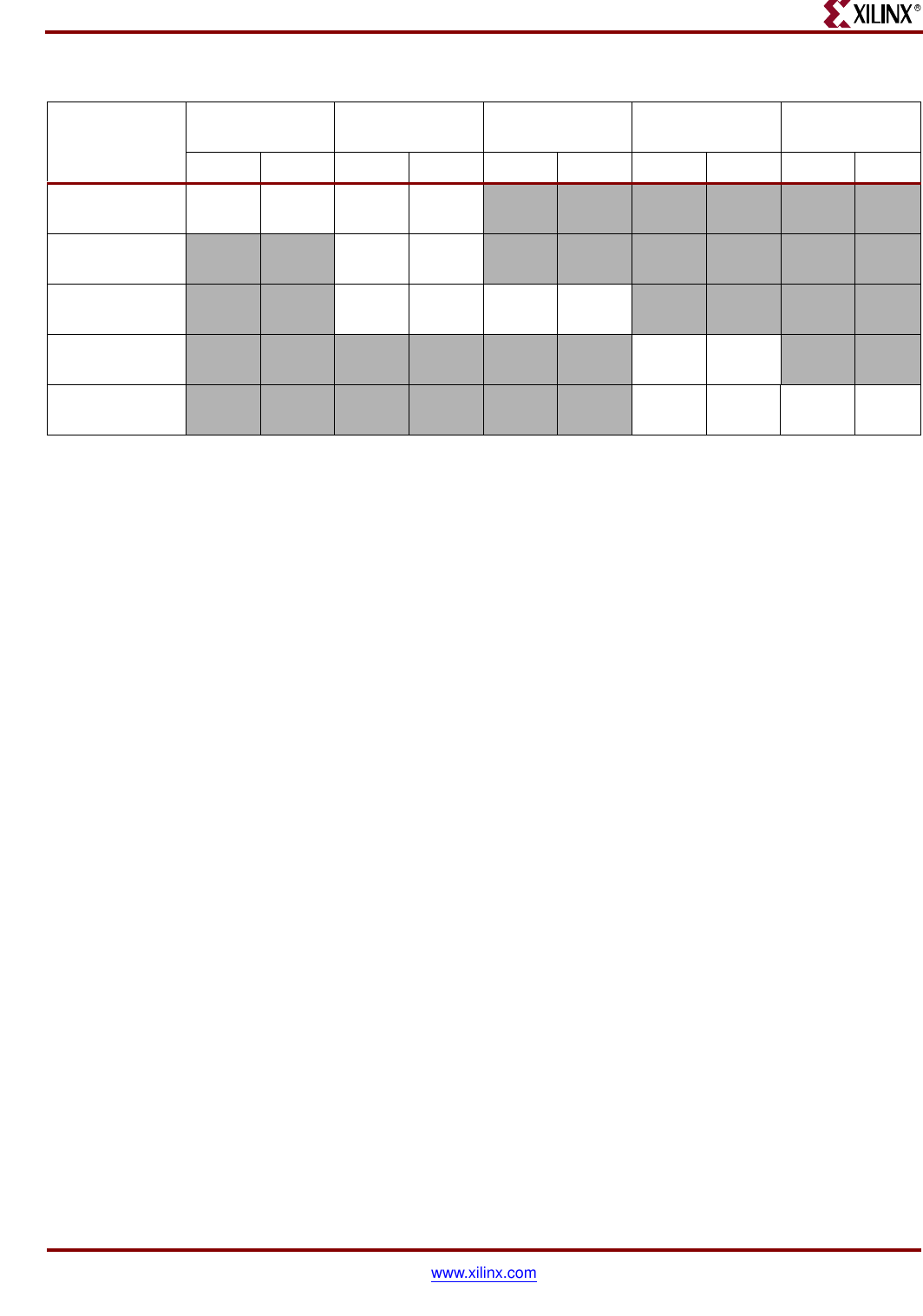 Spartan-3/3A/3E FPGA User Guide Datasheet by Xilinx Inc. | Digi-Key Electronics