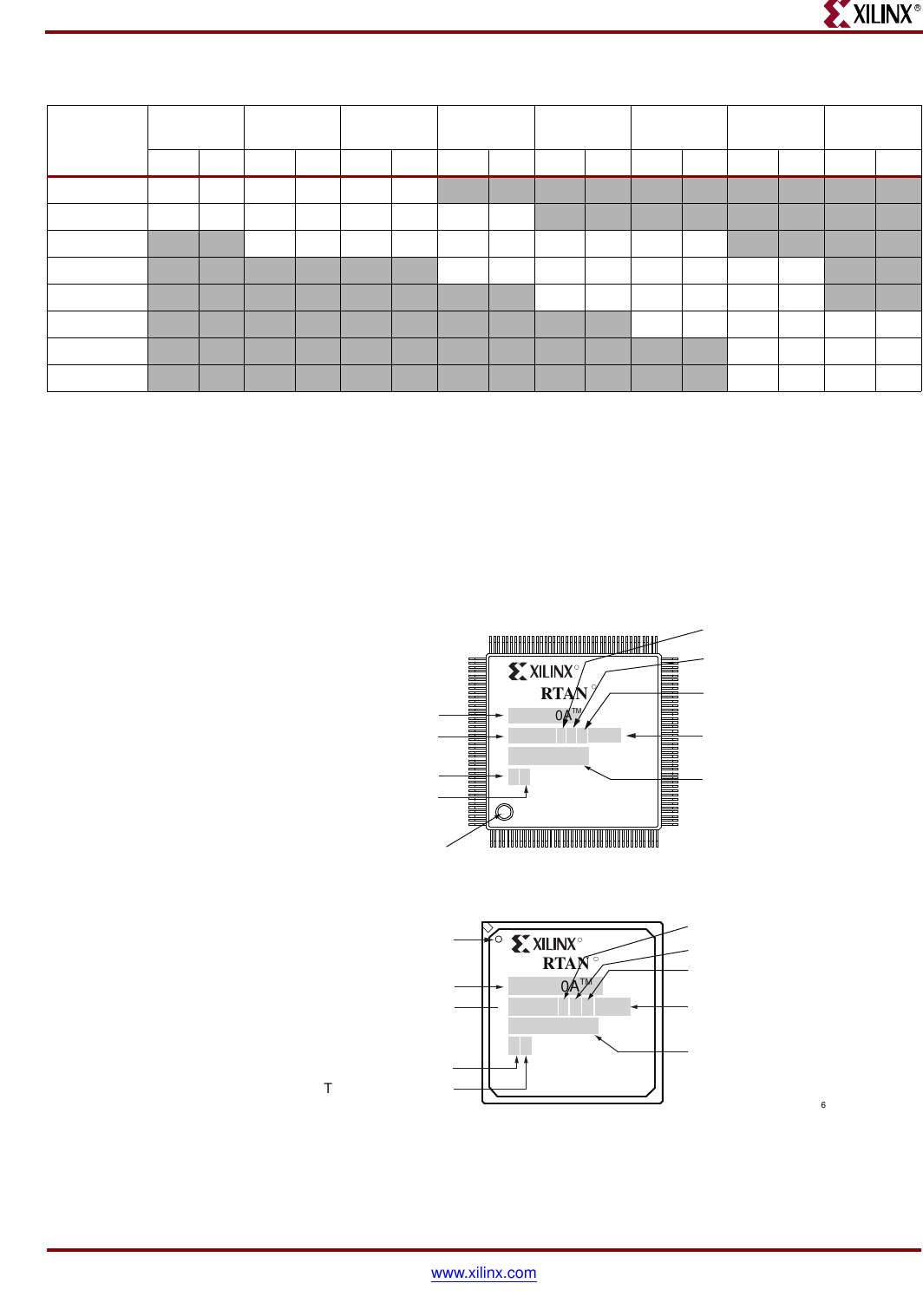 Spartan-3/3A/3E FPGA User Guide Datasheet by Xilinx Inc. | Digi-Key Electronics
