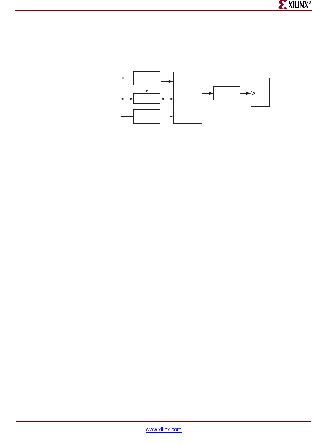 Spartan-3/3A/3E FPGA User Guide Datasheet by Xilinx Inc. | Digi-Key Electronics