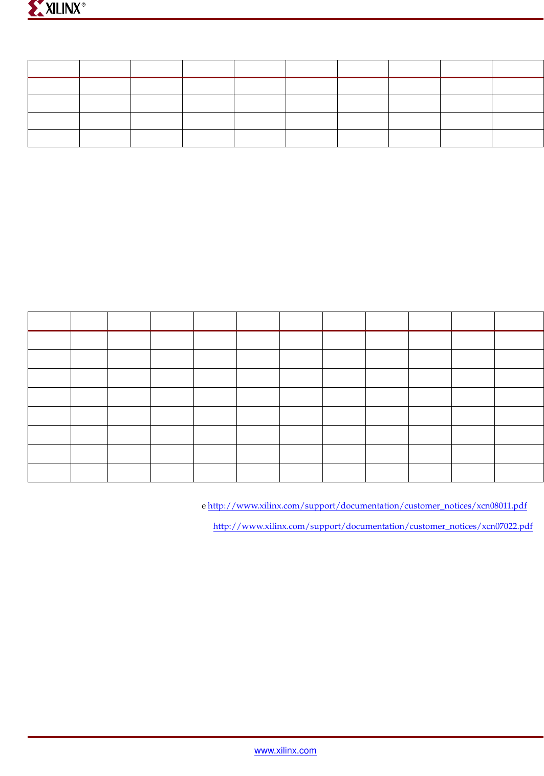 Spartan-3/3A/3E FPGA User Guide Datasheet by Xilinx Inc. | Digi-Key Electronics