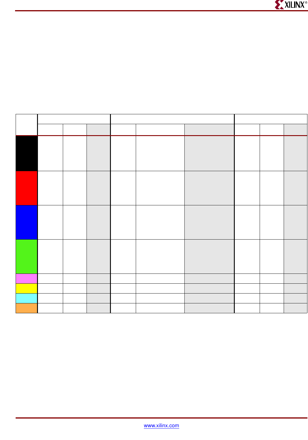 Spartan-3/3A/3E FPGA User Guide Datasheet by Xilinx Inc. | Digi-Key Electronics