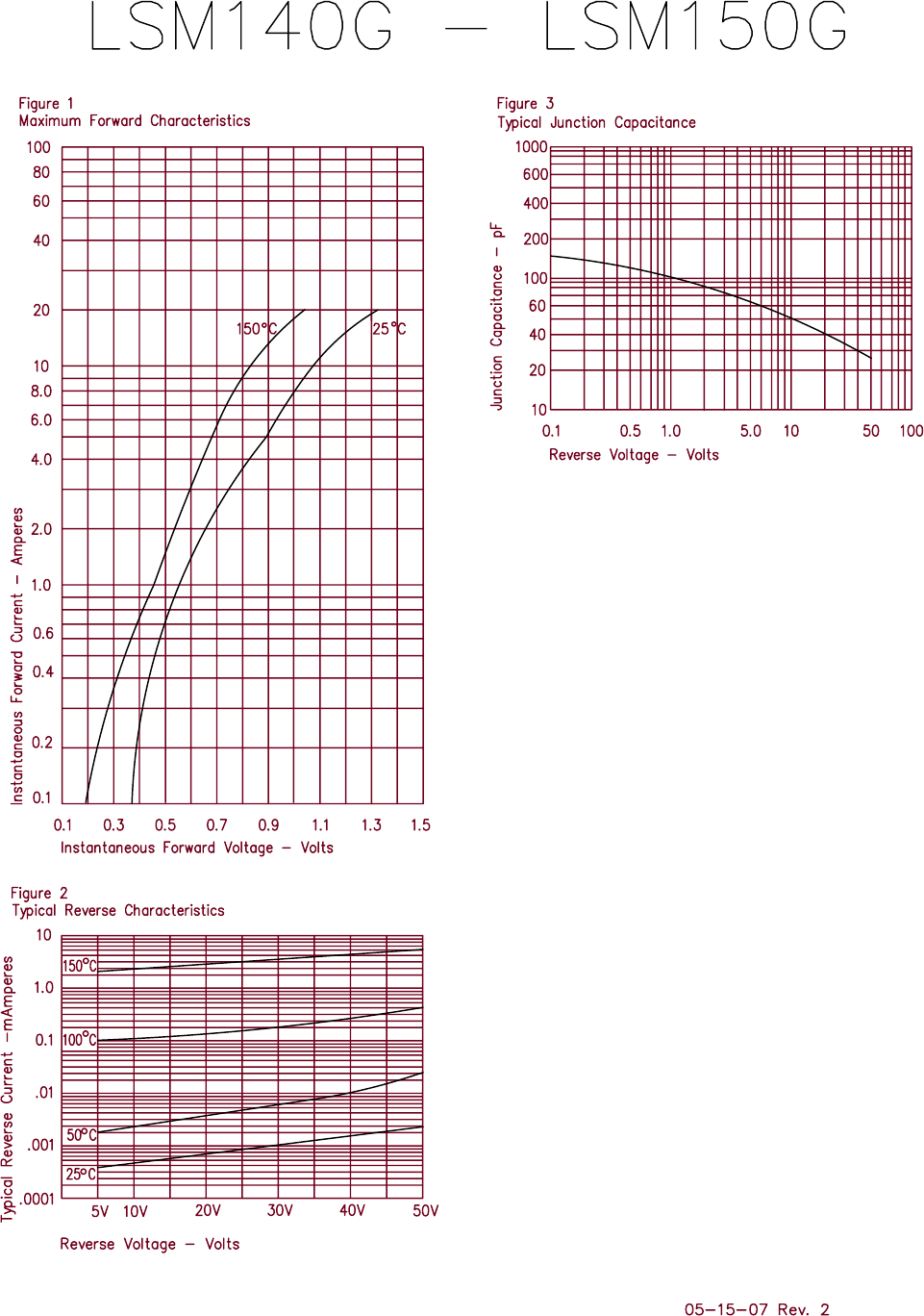 LSM140G,145G,150G Datasheet by Microchip Technology | Digi-Key Electronics
