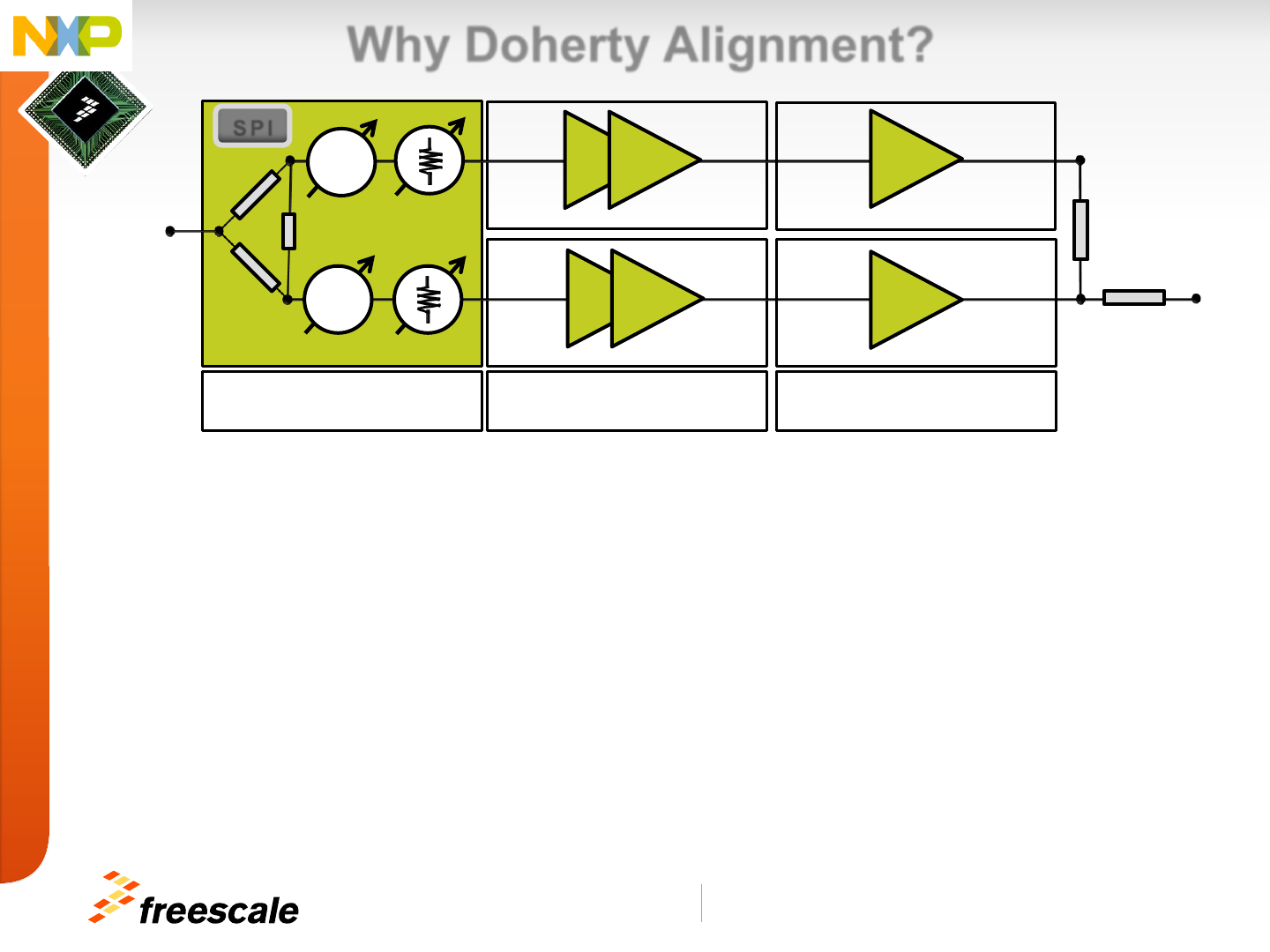 Advanced Doherty Alignment Module Datasheet by NXP USA Inc. | Digi-Key Electronics