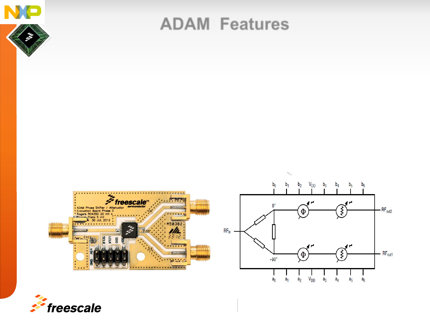 Advanced Doherty Alignment Module Datasheet by NXP USA Inc. | Digi-Key Electronics