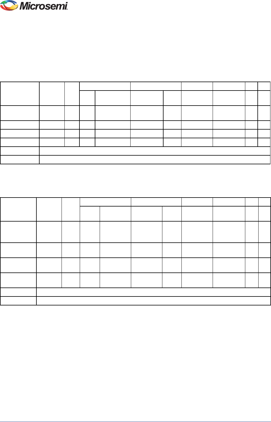 ProASIC3 Automotive Datasheet by Microsemi SoC | Digi-Key Electronics
