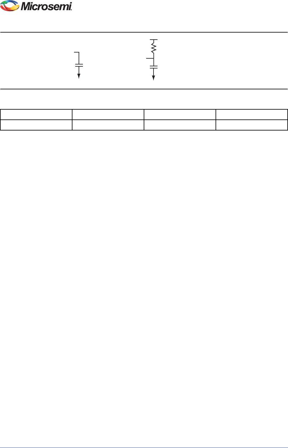 ProASIC3 Automotive Datasheet by Microsemi SoC | Digi-Key Electronics