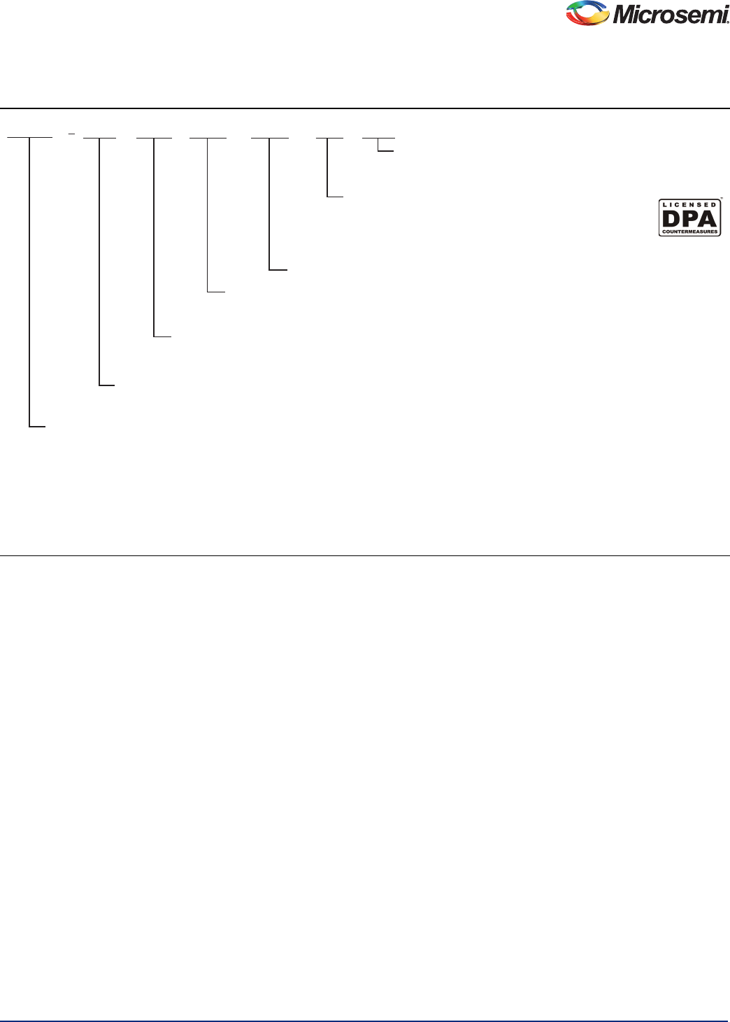 ProASIC3 Automotive Datasheet by Microsemi SoC | Digi-Key Electronics