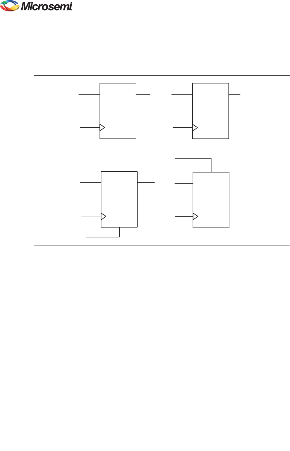 ProASIC3 Automotive Datasheet by Microsemi SoC | Digi-Key Electronics