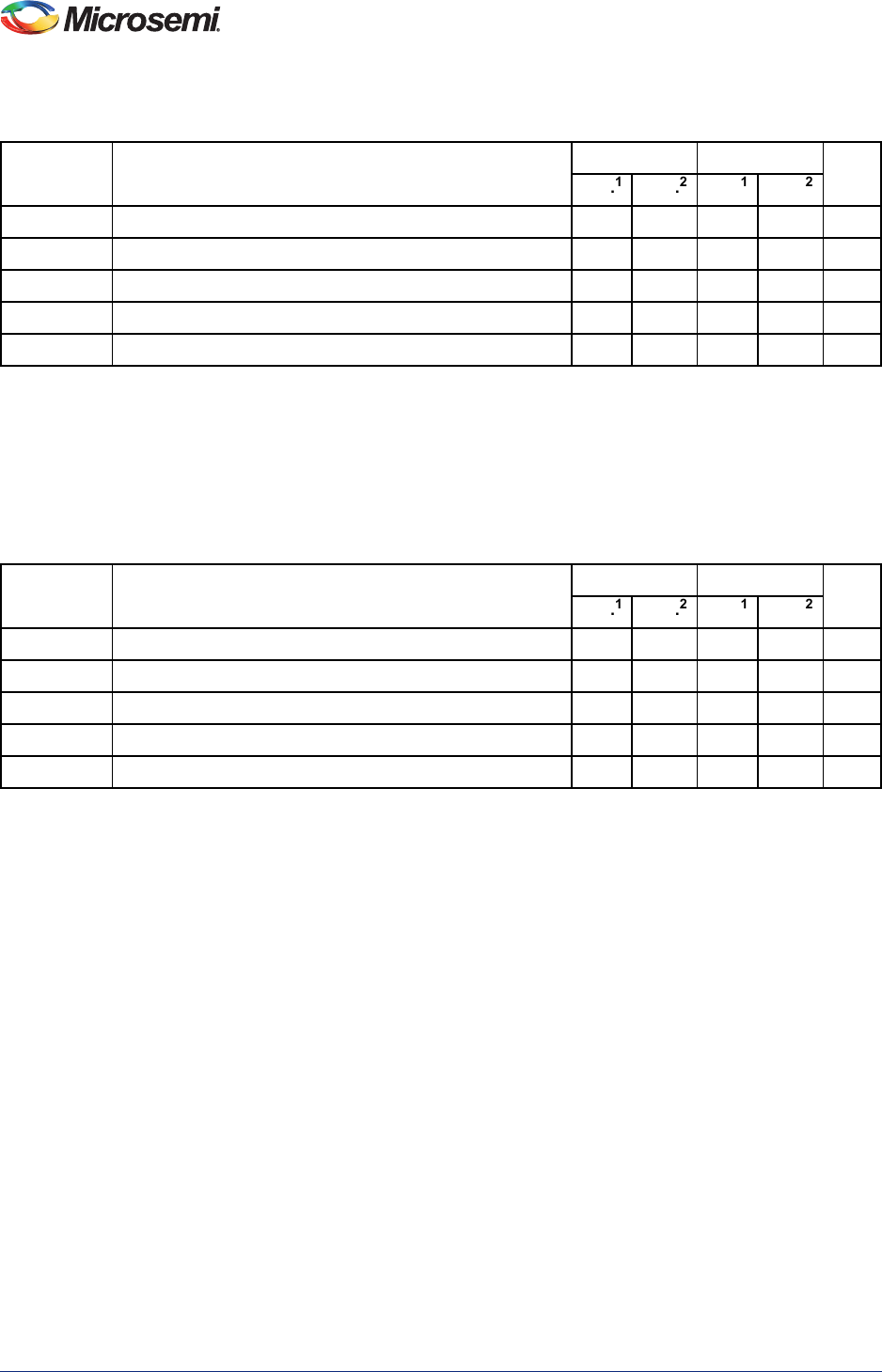 ProASIC3 Automotive Datasheet by Microsemi SoC | Digi-Key Electronics