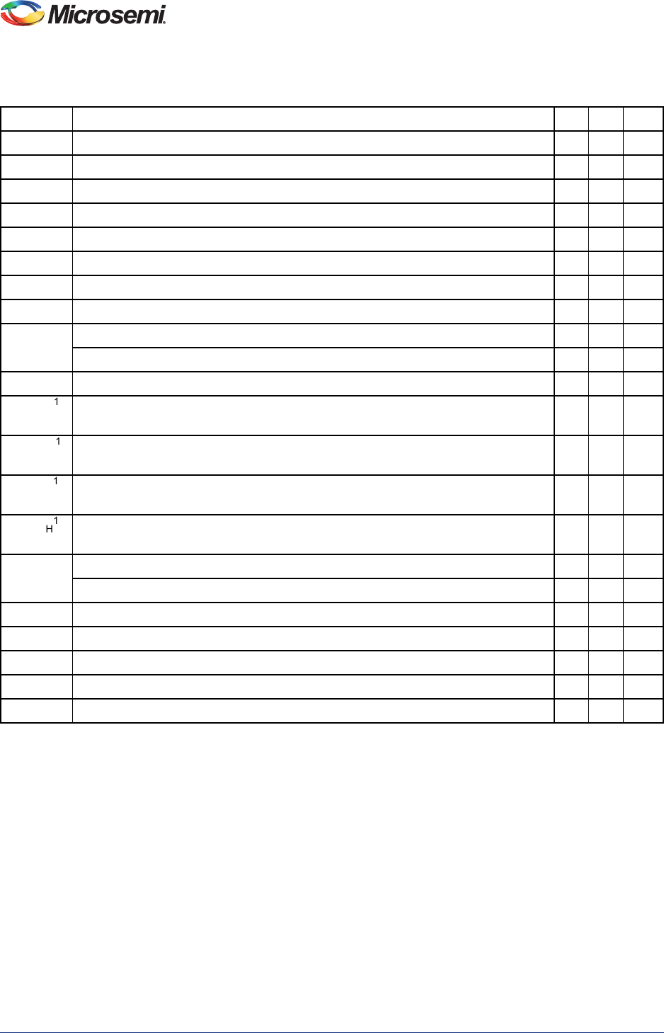 ProASIC3 Automotive Datasheet by Microsemi SoC | Digi-Key Electronics