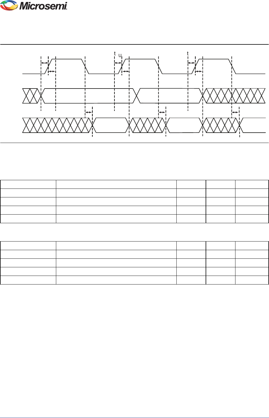 ProASIC3 Automotive Datasheet by Microsemi SoC | Digi-Key Electronics