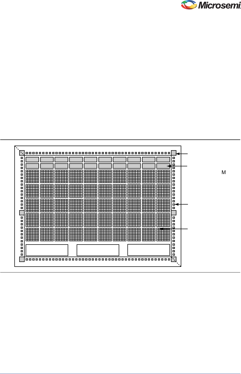 ProASIC3 Automotive Datasheet by Microsemi SoC | Digi-Key Electronics