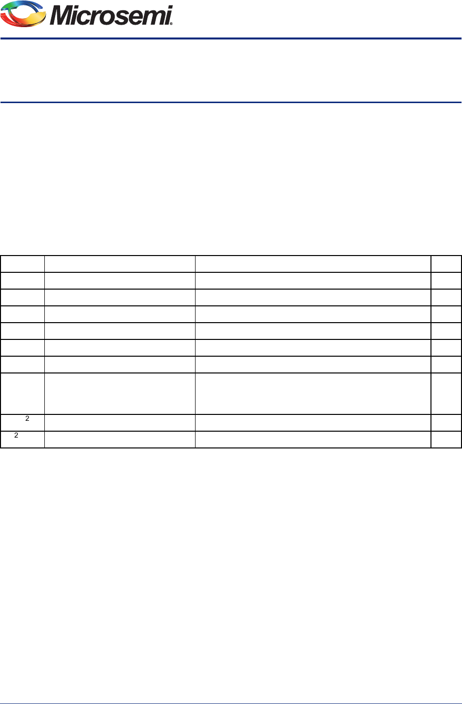 ProASIC3 Automotive Datasheet by Microsemi SoC | Digi-Key Electronics