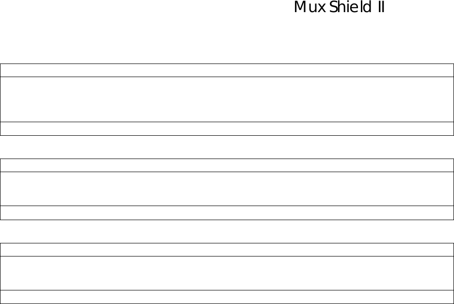 Sparkfun Electronicsが提供するmux Shield Ii Guideのデータシート Digikey