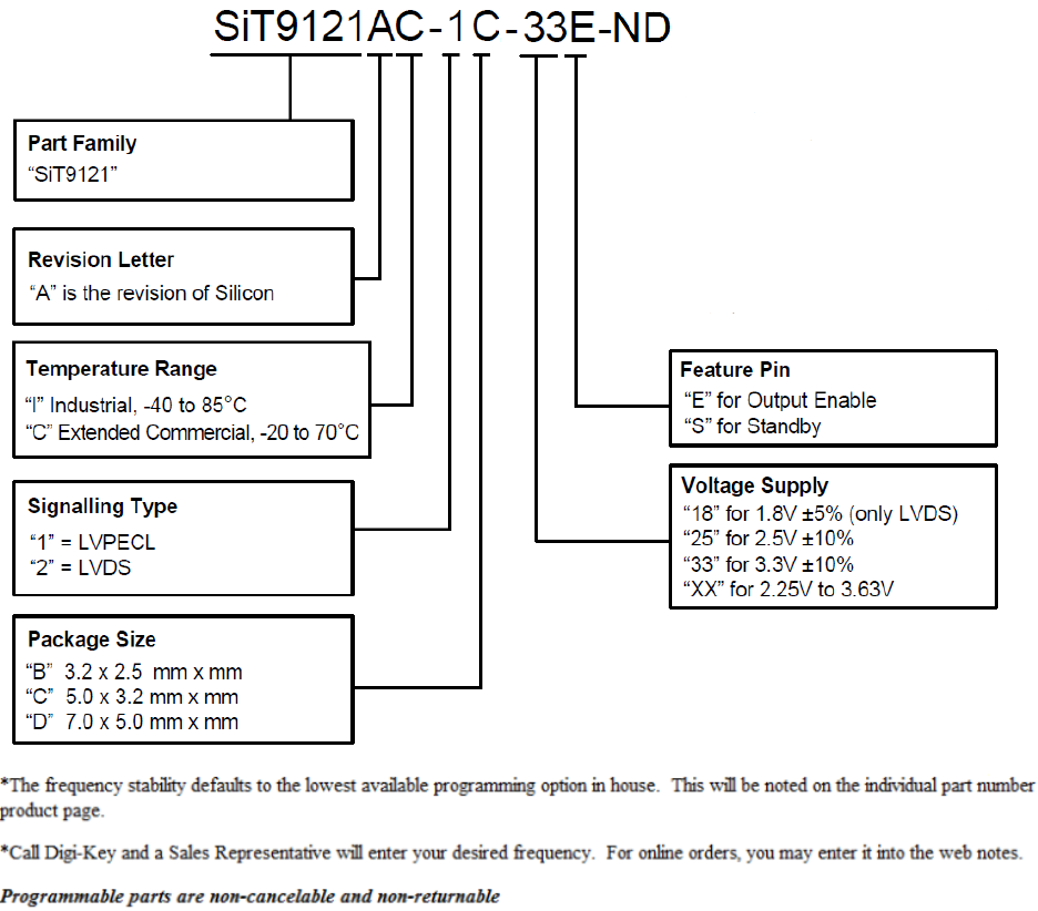 SIT9121 Programmable Part Number Guide Datasheet by SiTime | Digi-Key ...