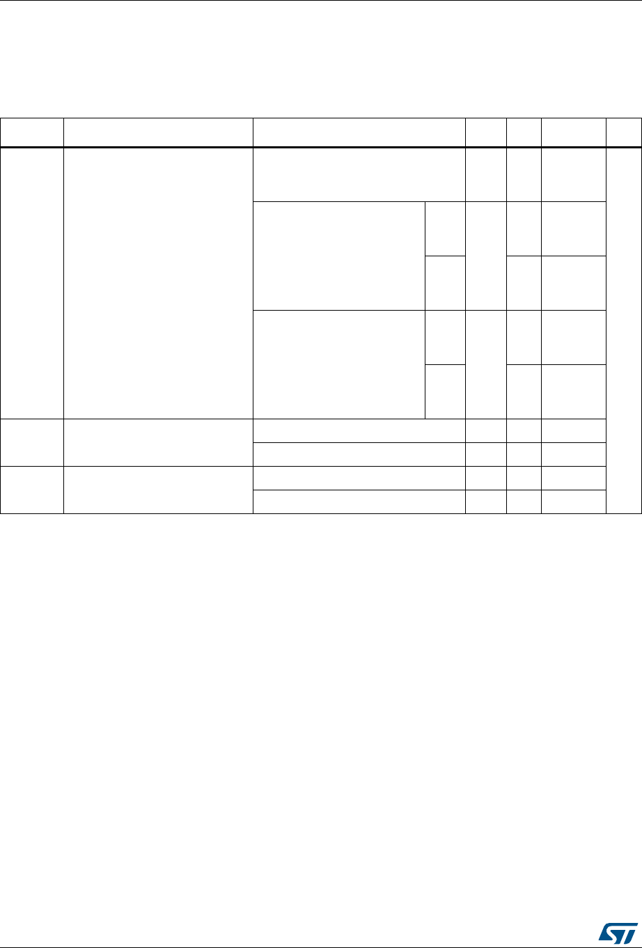 STM32F446xC/E Datasheet by STMicroelectronics | Digi-Key Electronics