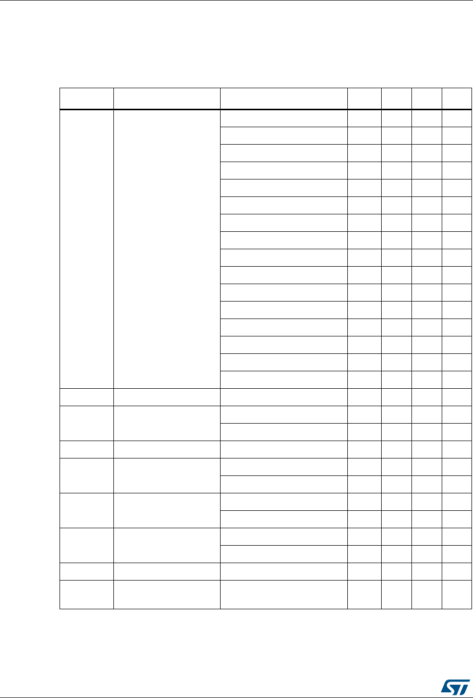 STM32F446xC/E Datasheet by STMicroelectronics | Digi-Key Electronics