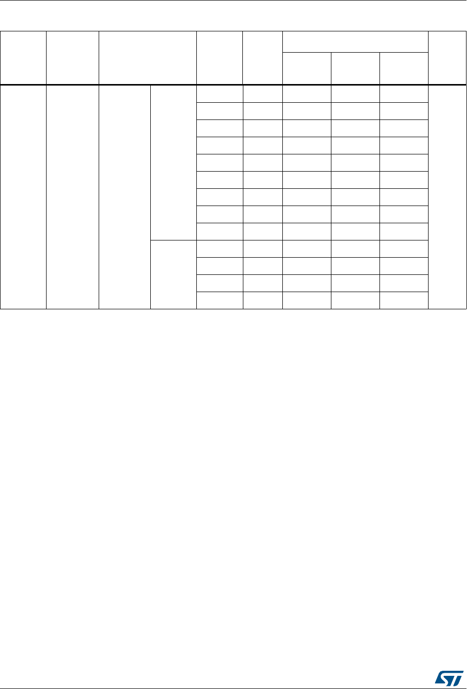 STM32F446xC/E Datasheet by STMicroelectronics | Digi-Key Electronics