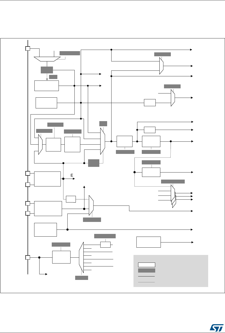 STMicroelectronicsが提供するSTM32F091xB, STM32F091xCのデータシート | DigiKey