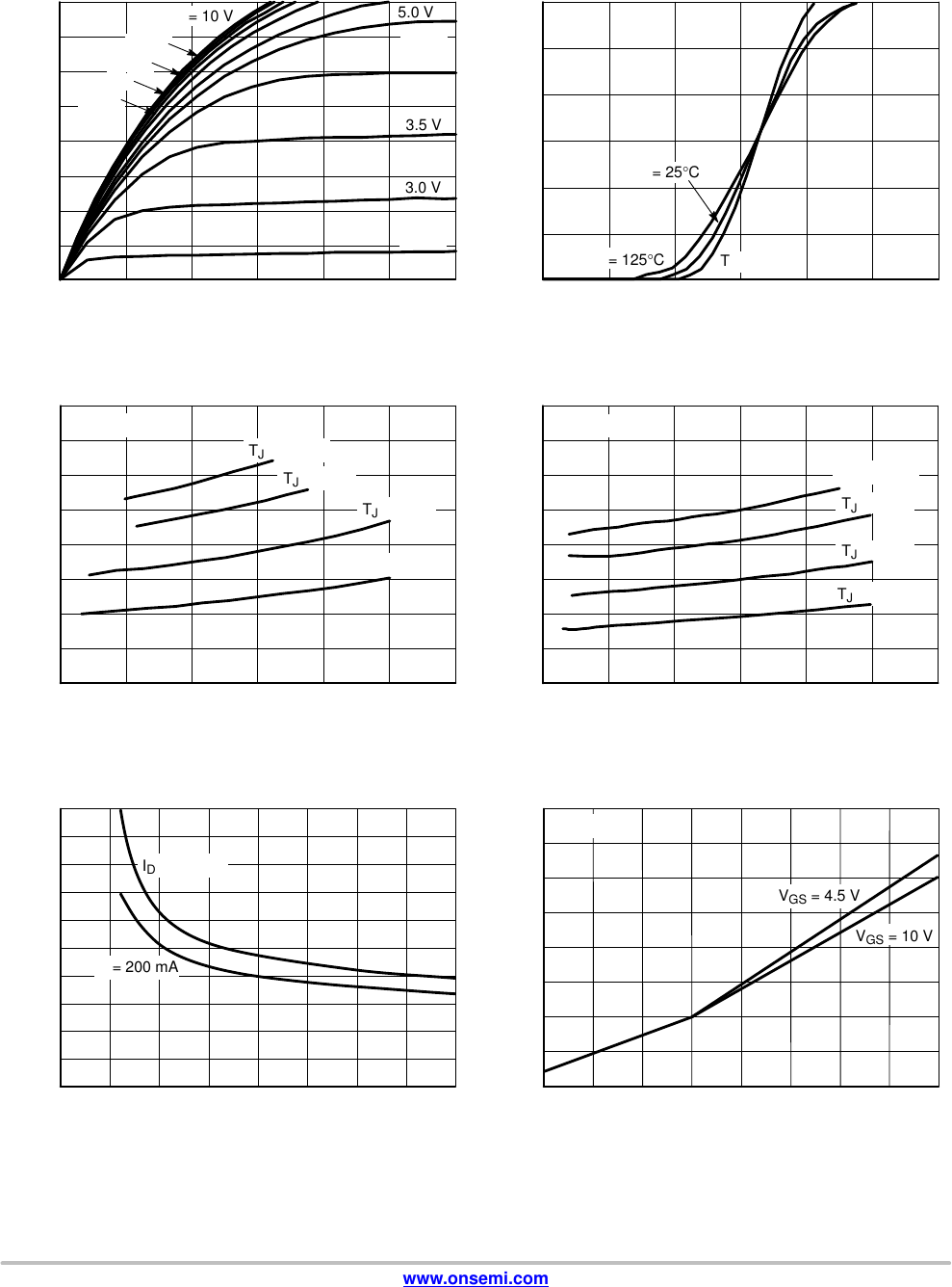 2N7002W Datasheet by ON Semiconductor | Digi-Key Electronics
