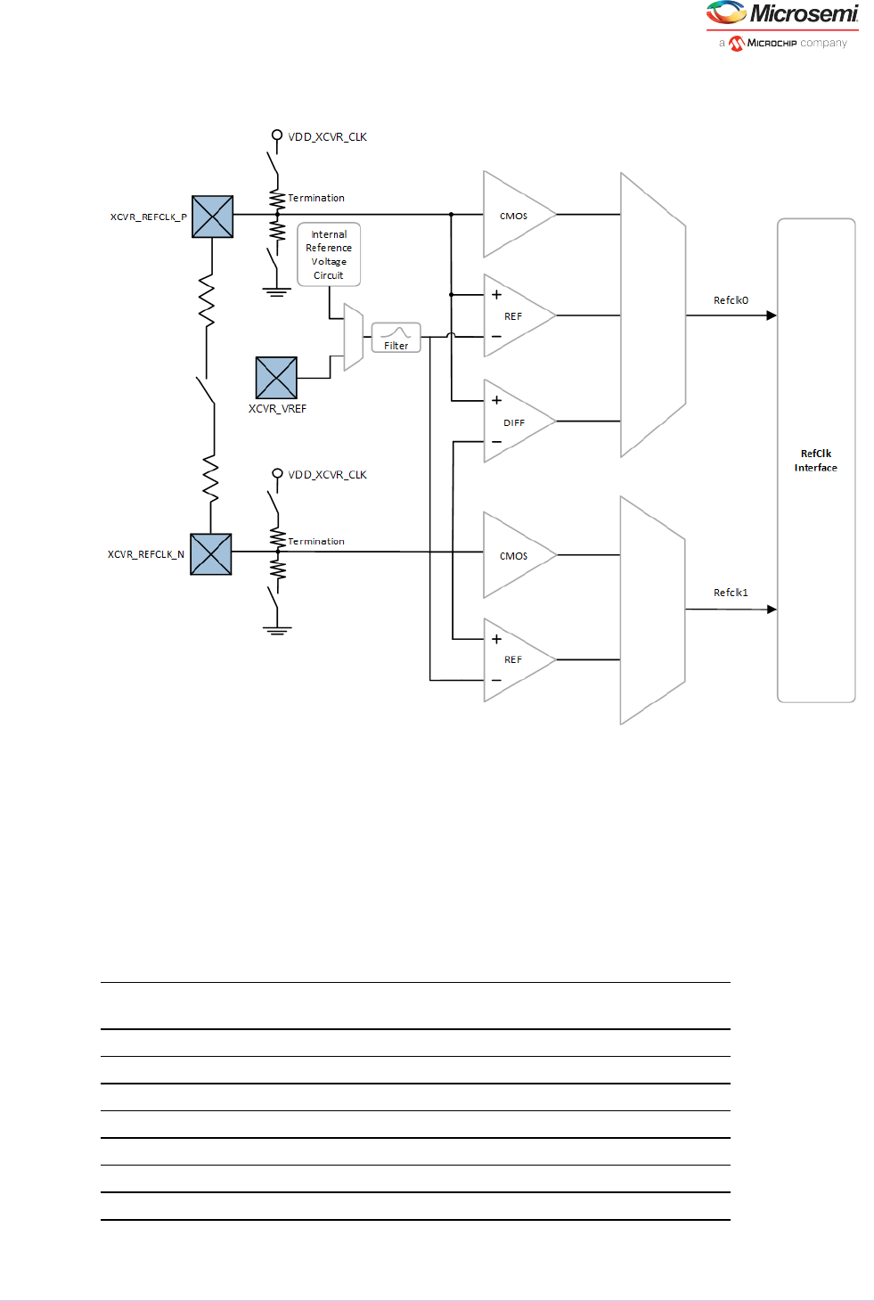 PolarFire FPGA Overview Datasheet by Microsemi SoC | Digi-Key Electronics