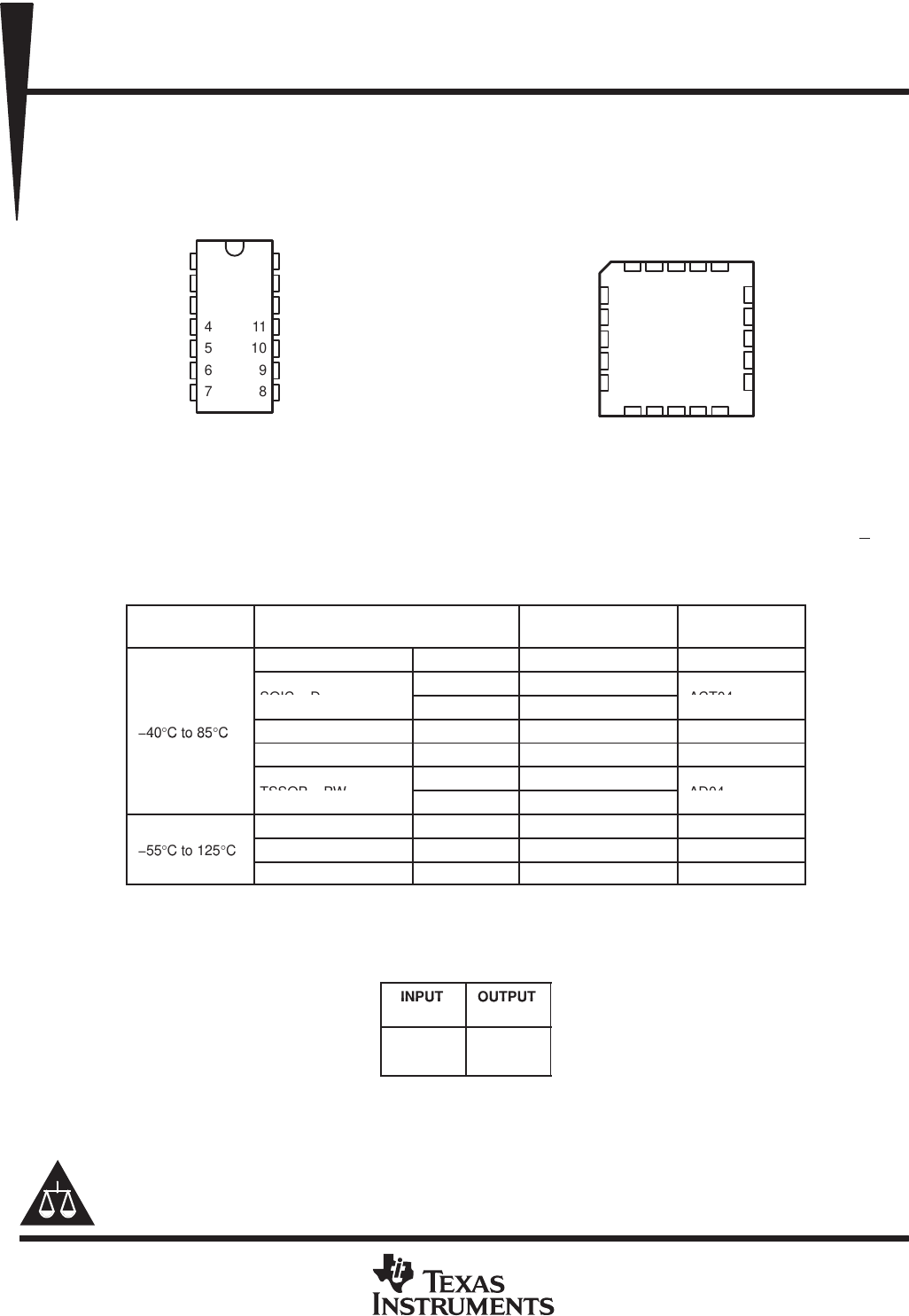 SN54/74ACT04 Datasheet by Texas Instruments | Digi-Key Electronics