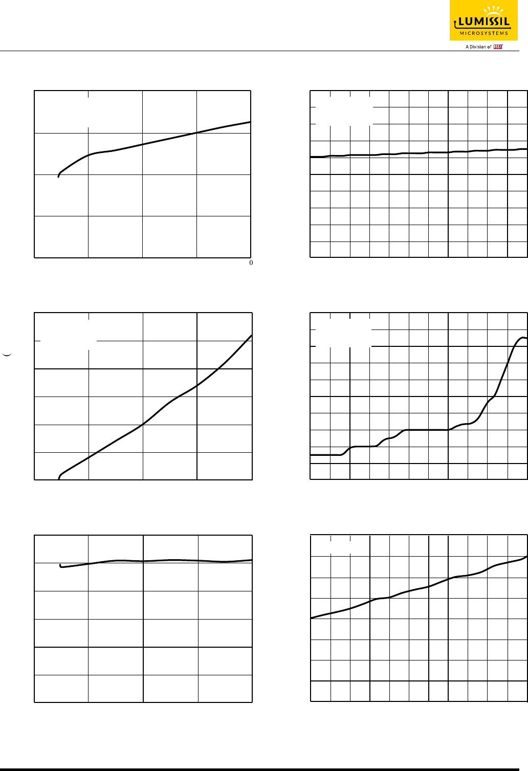 IS31LT3953 Datasheet by Lumissil Microsystems | Digi-Key Electronics