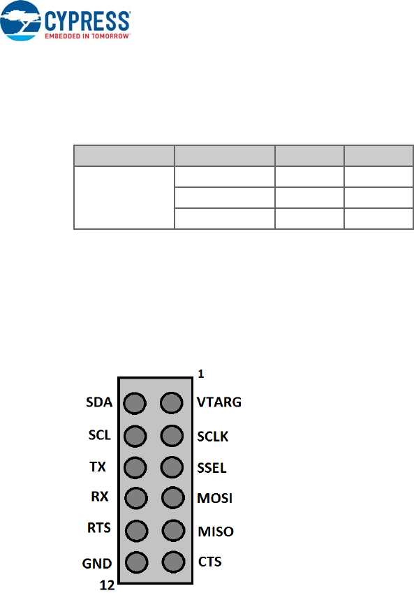 CY8CKIT-005 MiniProg4 Program, Debug Kit Guide Datasheet by Cypress Semiconductor Corp | Digi ...