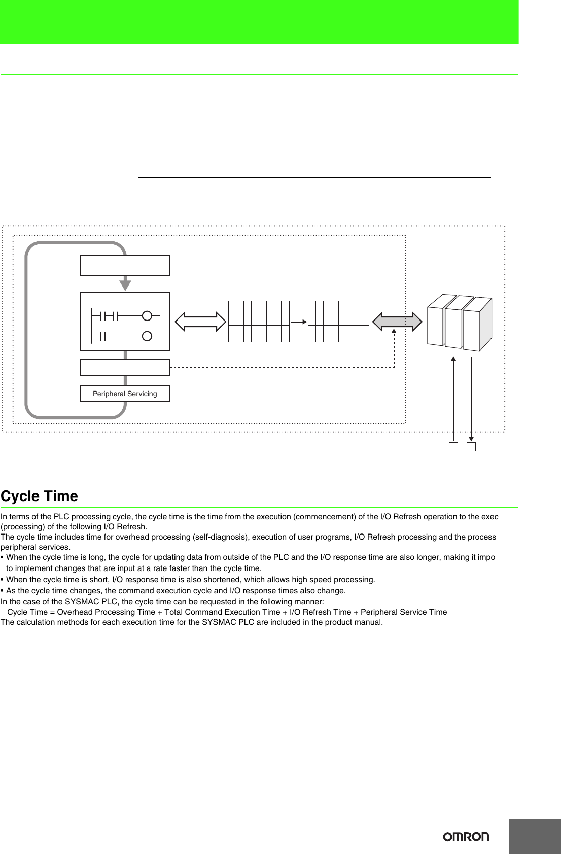Technical Guide for PLC Basic Datasheet by Omron Automation and Safety ...