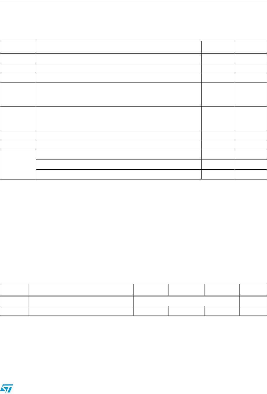 LF351 Datasheet by STMicroelectronics | Digi-Key Electronics