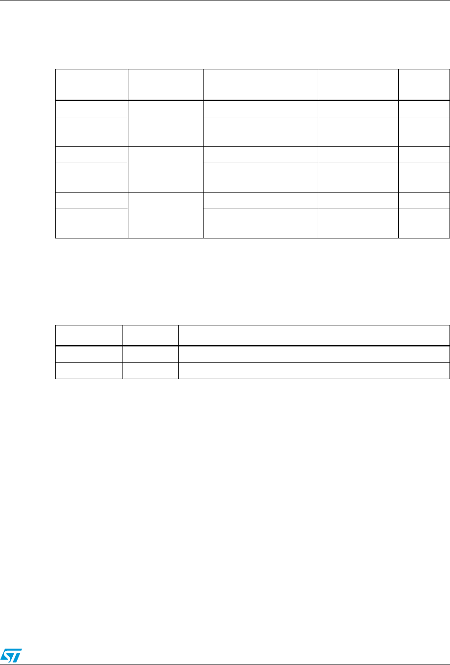 LF351 Datasheet by STMicroelectronics | Digi-Key Electronics
