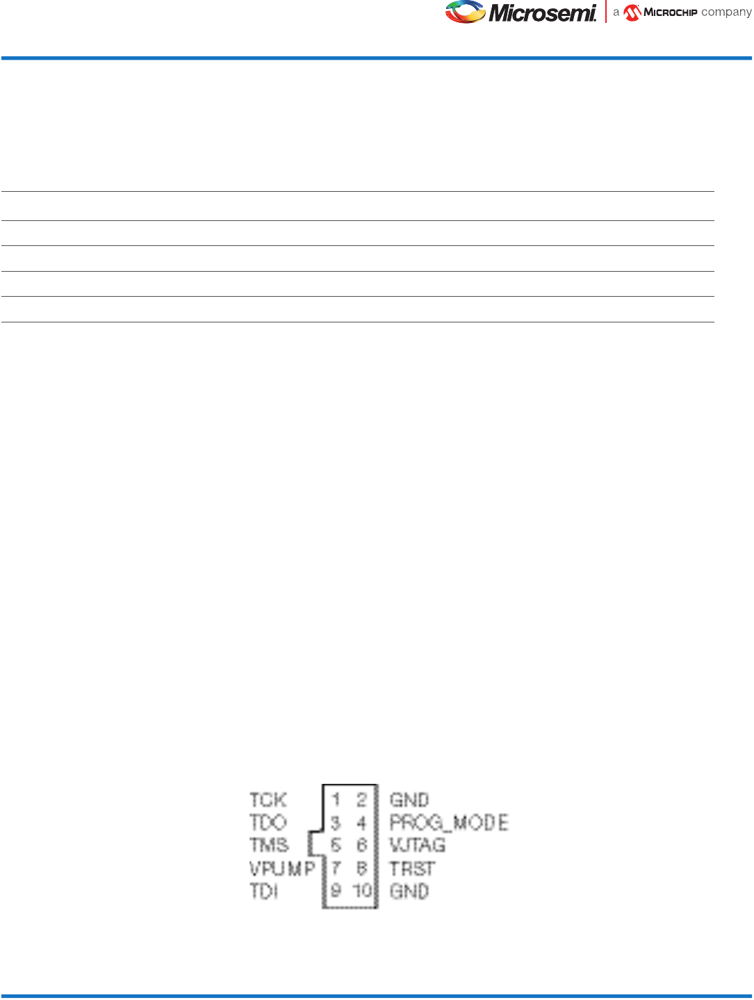 FlashPro4 Device Programmer Quickstart Datasheet by Microchip Technology | Digi-Key Electronics