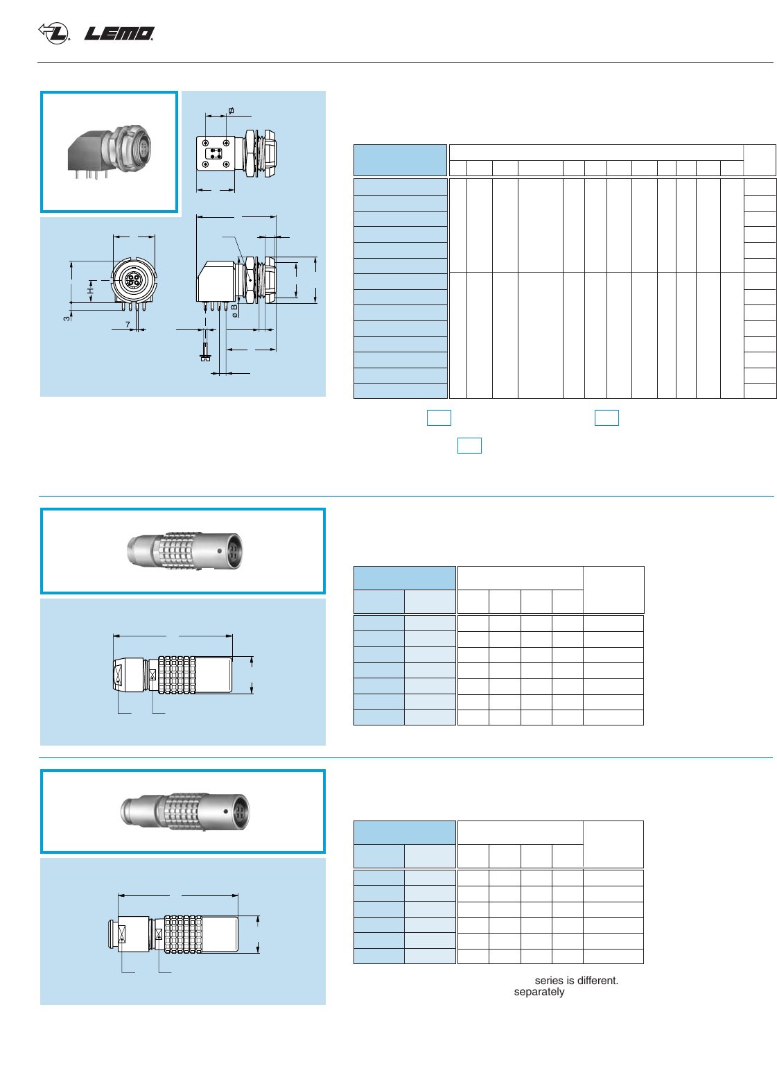 B and S Series Catalog Datasheet by LEMO | Digi-Key Electronics