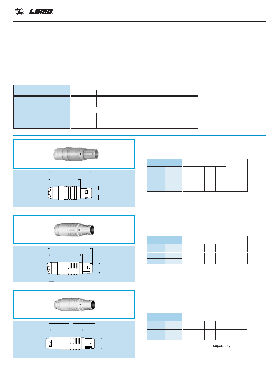 B and S Series Catalog Datasheet by LEMO | Digi-Key Electronics