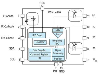Multifunction Sensors Reduce Design Time | DigiKey