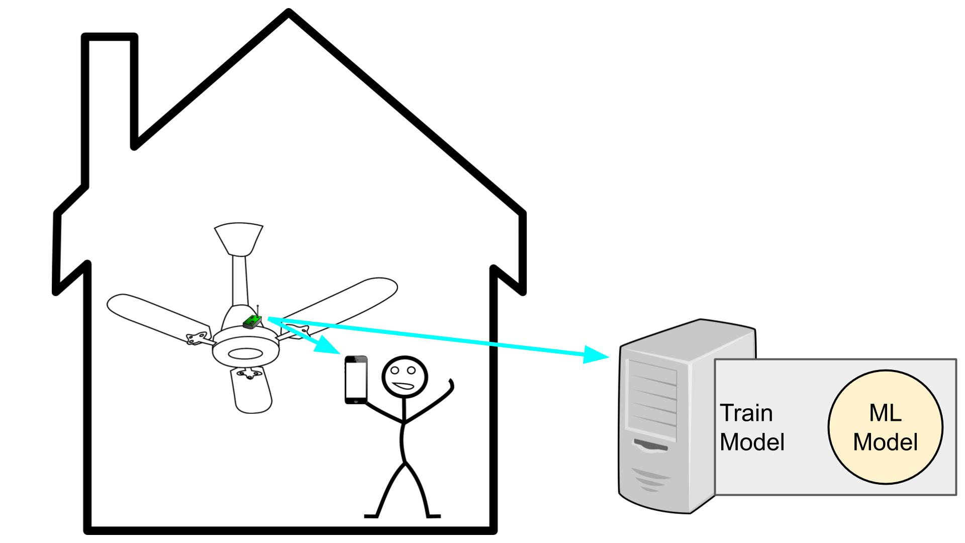 Edge AI Anomaly Detection Part 3 - Machine Learning on Raspberry Pi