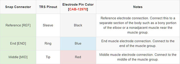Getting Started with the MyoWare® 2.0 Muscle Sensor Ecosystem